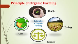 Organic farming : A path for Sustainable Development | PPTX