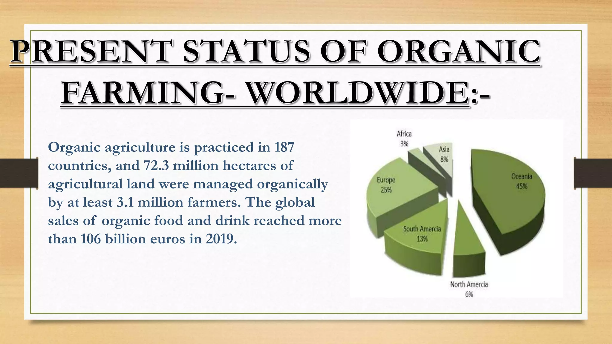 Organic farming ppt | PPT