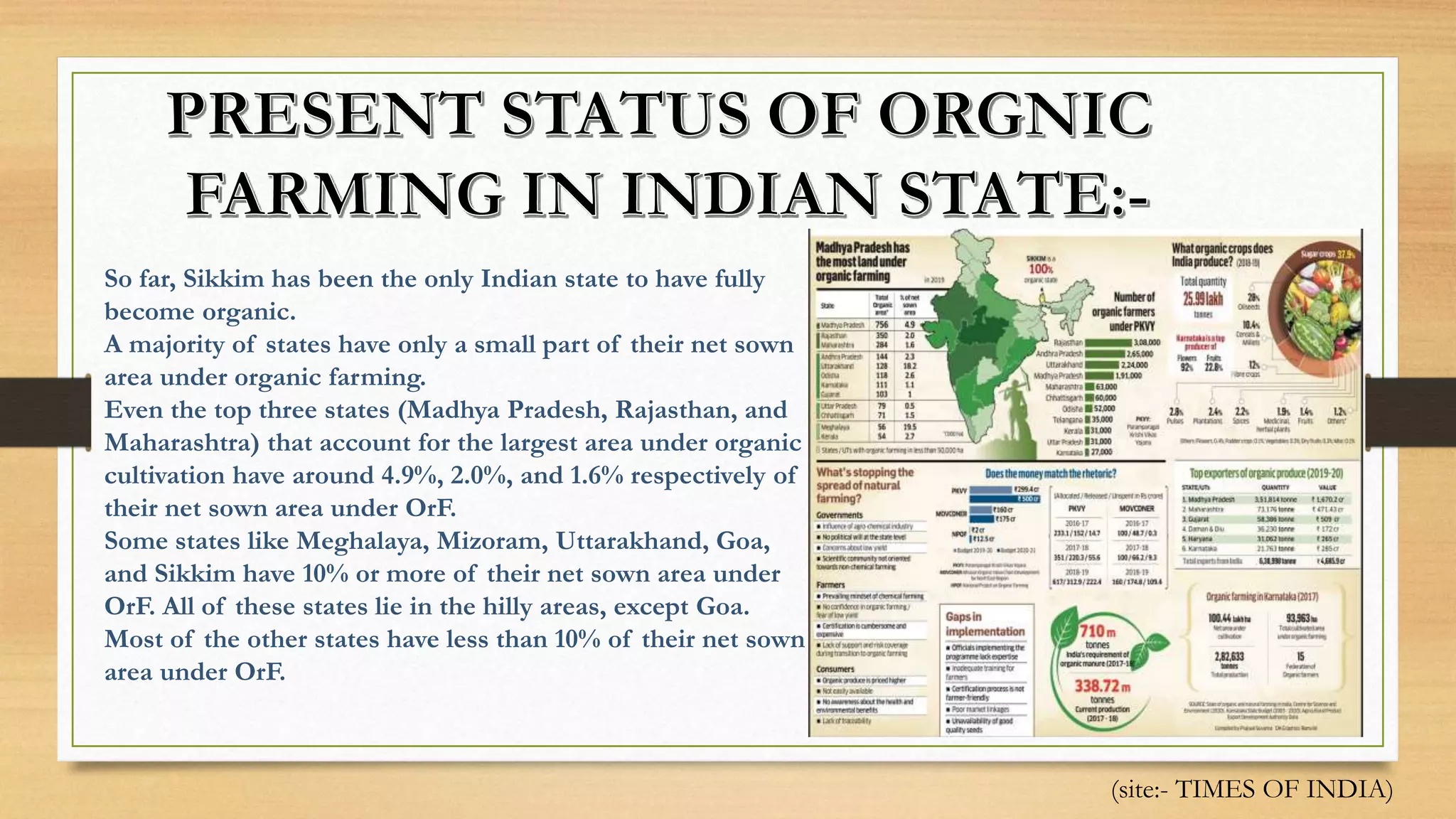 Organic farming ppt | PPT