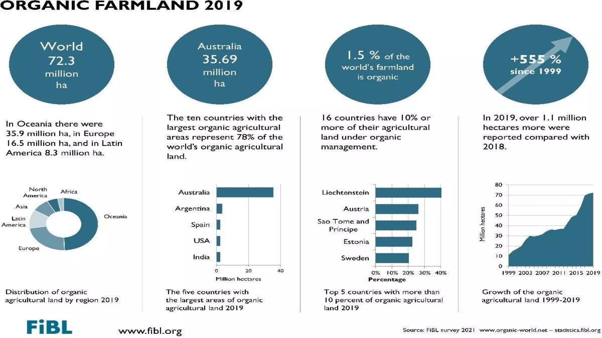 Organic farming ppt Navdeep.pptx