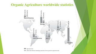 Organic farming ppt Navdeep.pptx