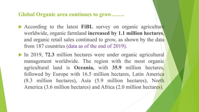 Organic farming ppt Navdeep.pptx