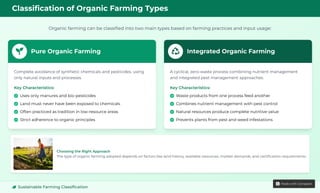 organic_farming_creating Healthy Environment | PPT