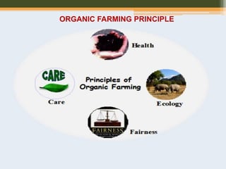 Organic fatming method | PPTX