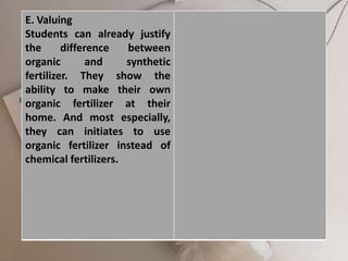 Organic Fertilizer G1- BTVTEd | PPTX