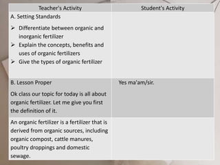 Organic Fertilizer G1- BTVTEd | PPTX
