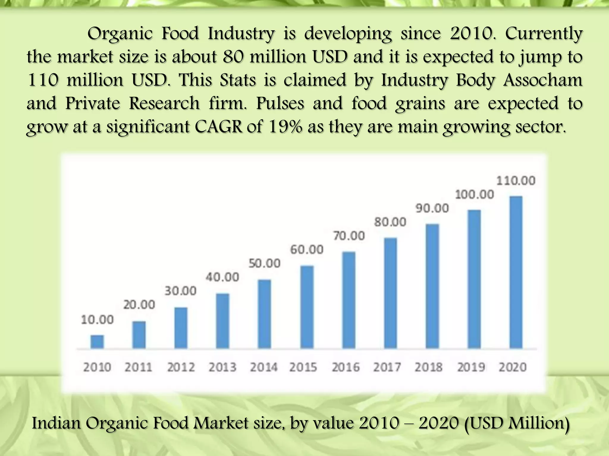 Organic Food Industry | PPTX