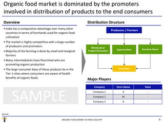 Market Research Report: Organic Food Market In India 2010 | PPT