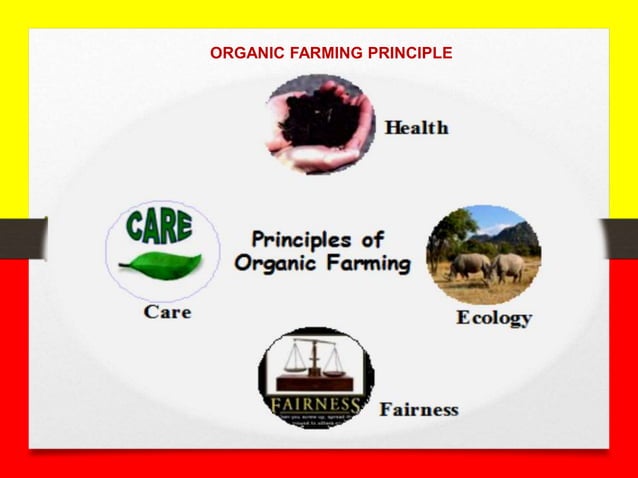 Organic forming. | PPTX | Agriculture | Industries
