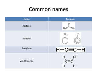 Actividad de Formulación Orgánica (en inglés) | PPTX