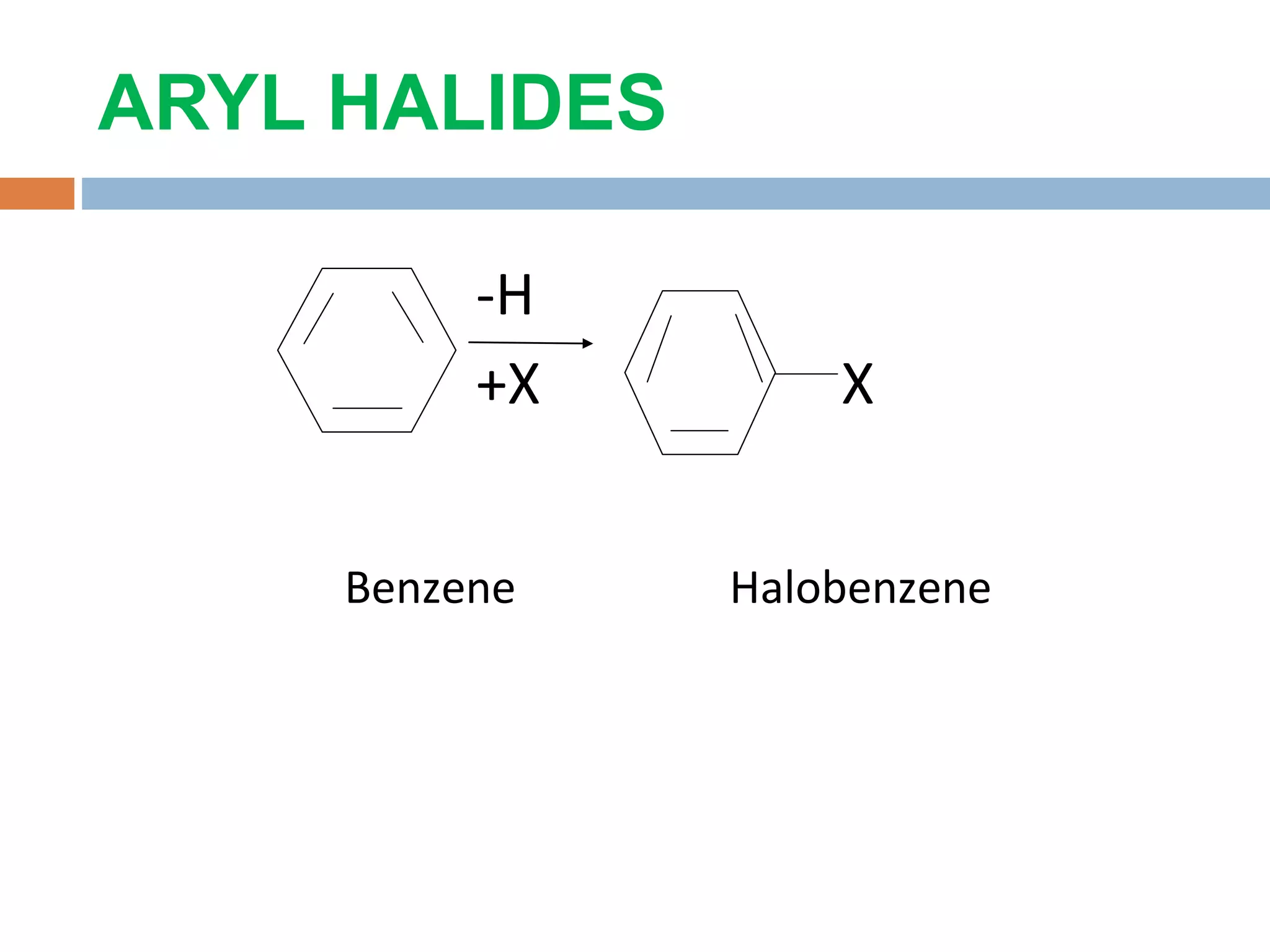 Organic Halo Compounds PPT.pptx