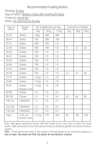 ORGANIC_HOG_RAISING.pdf