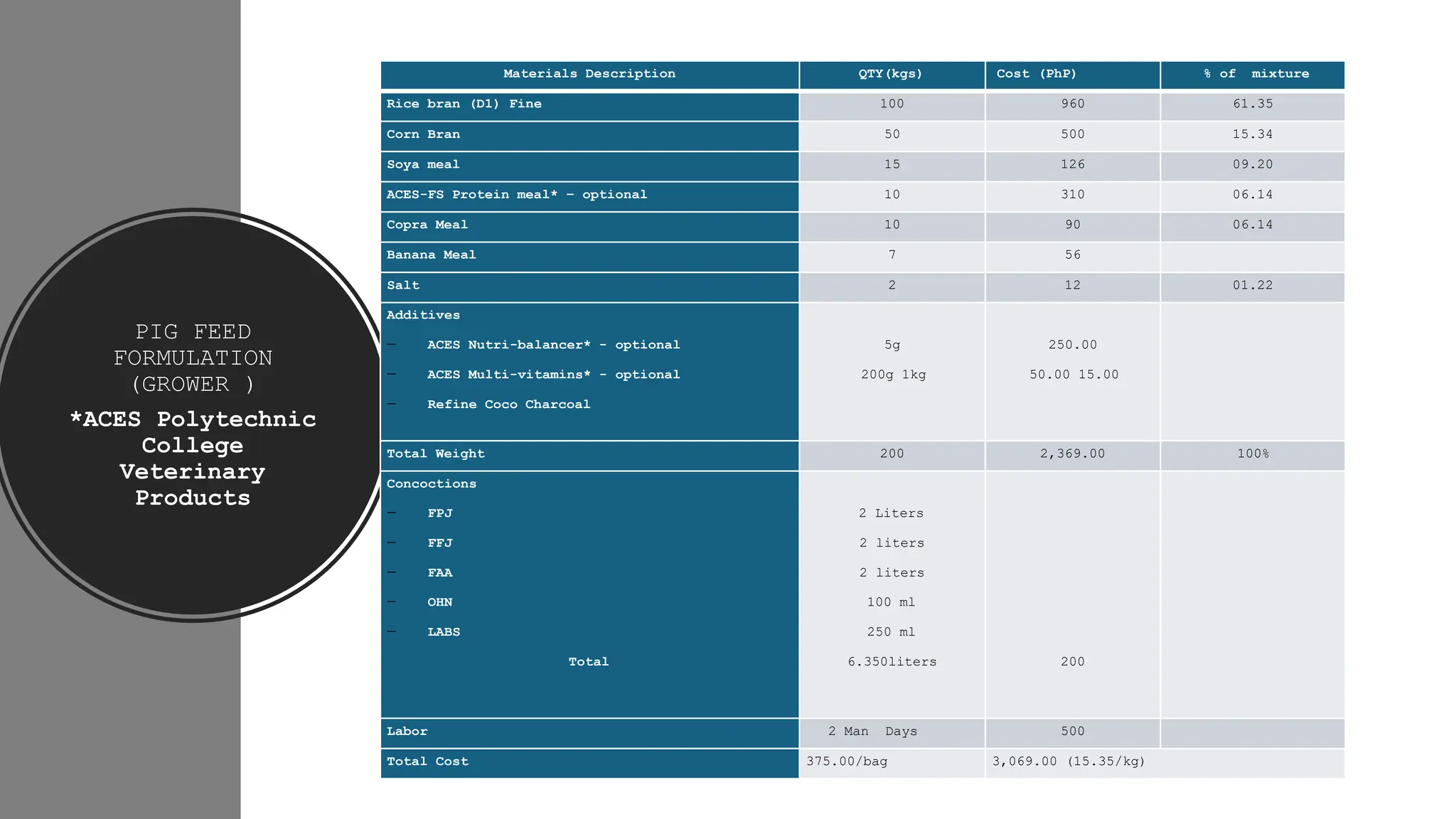Organic Hogs production and management.pptx