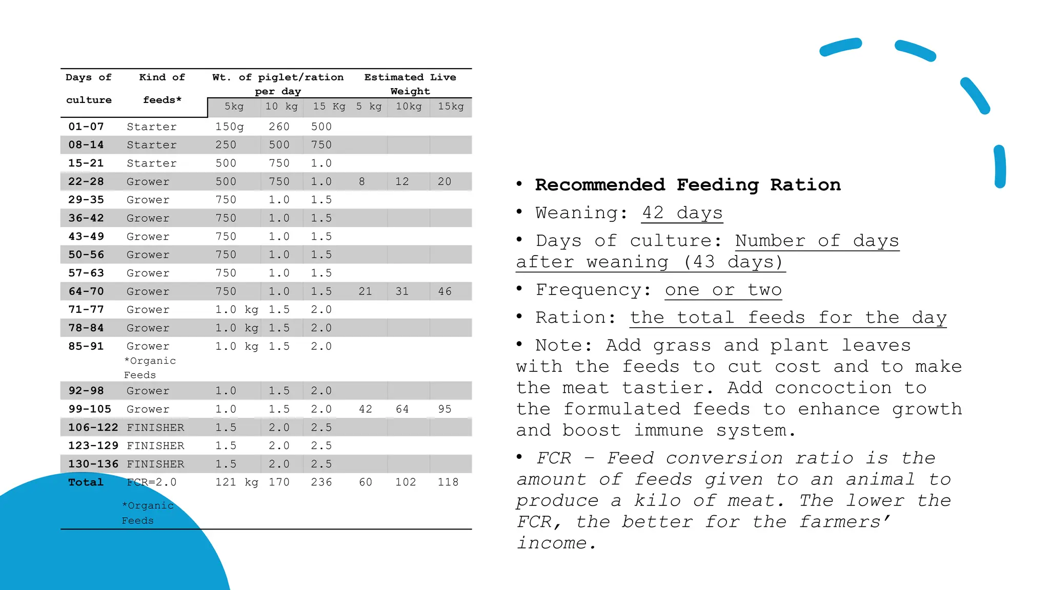 Organic Hogs production and management.pptx