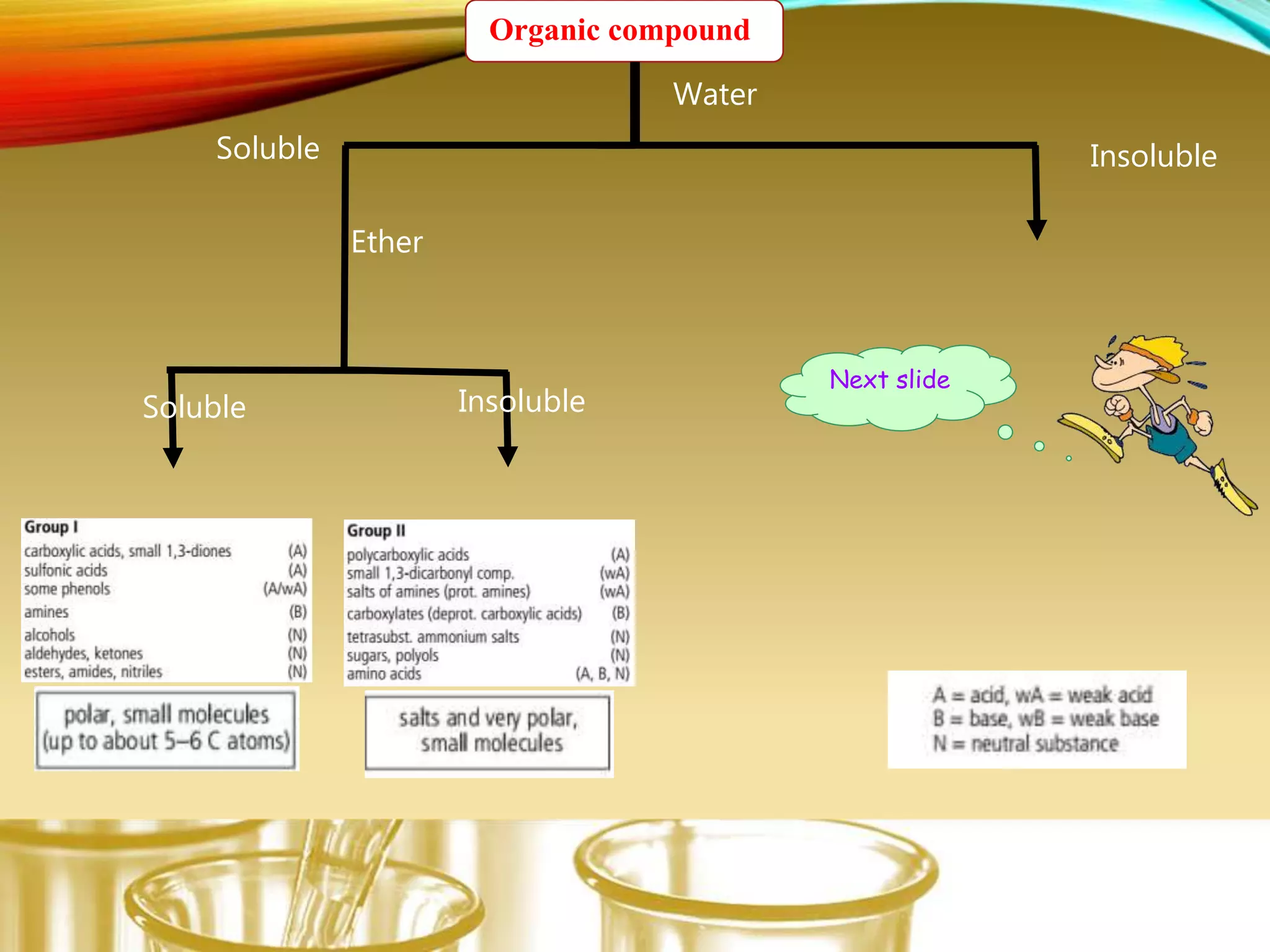 Organic identification | PPTX