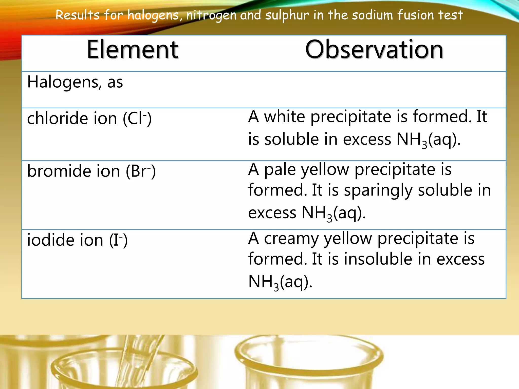 Organic identification | PPTX