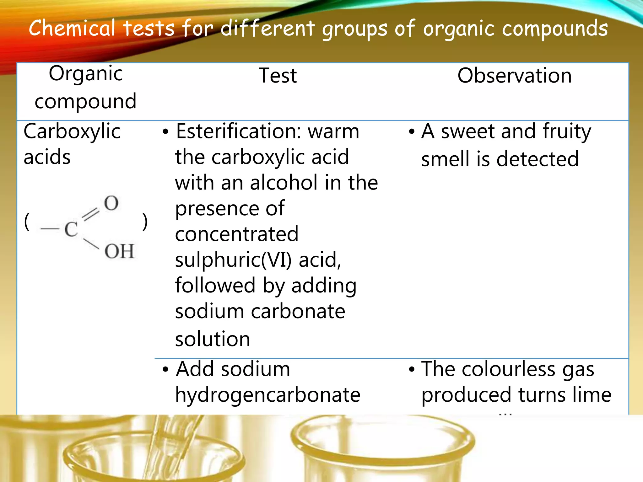 Organic identification | PPTX