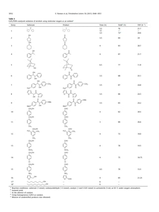 Organic inorganic hybrid cobalt phthalocyanine/polyaniline as efficient ...