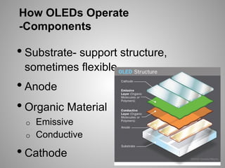 Organic Light-Emitting OLED organic LEDs | PPT