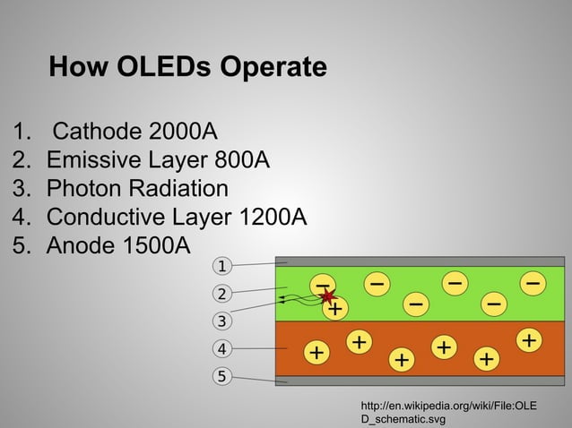 Organic Light-Emitting OLED organic LEDs | PPT
