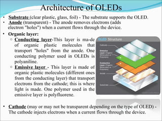 Organic Light Emitting Diode | PPT