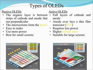 Organic Light Emitting Diode | PPT