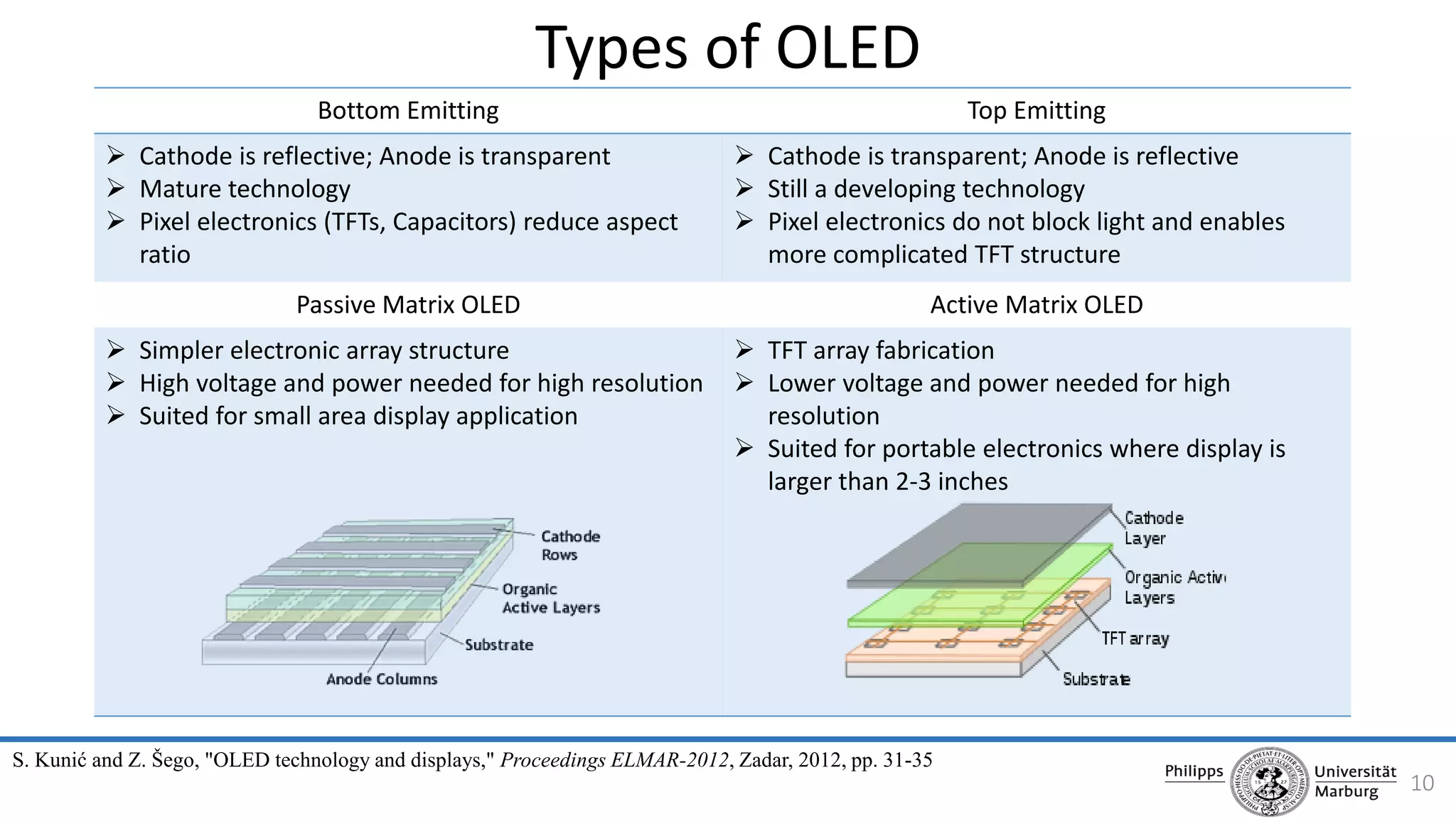 Organic light emitting diode (oled) | PDF