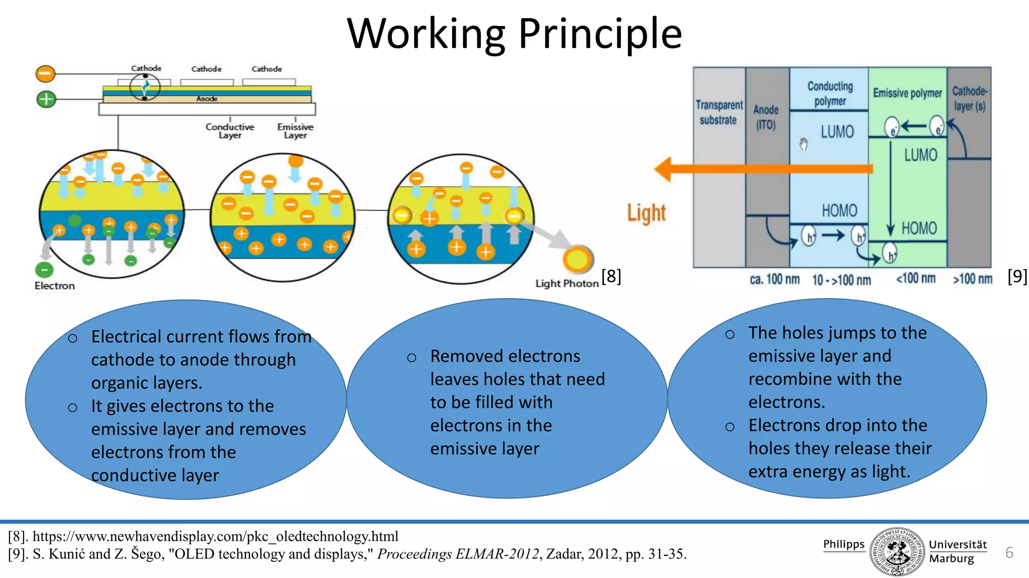 Organic light emitting diode (oled) | PDF | Chemistry | Science