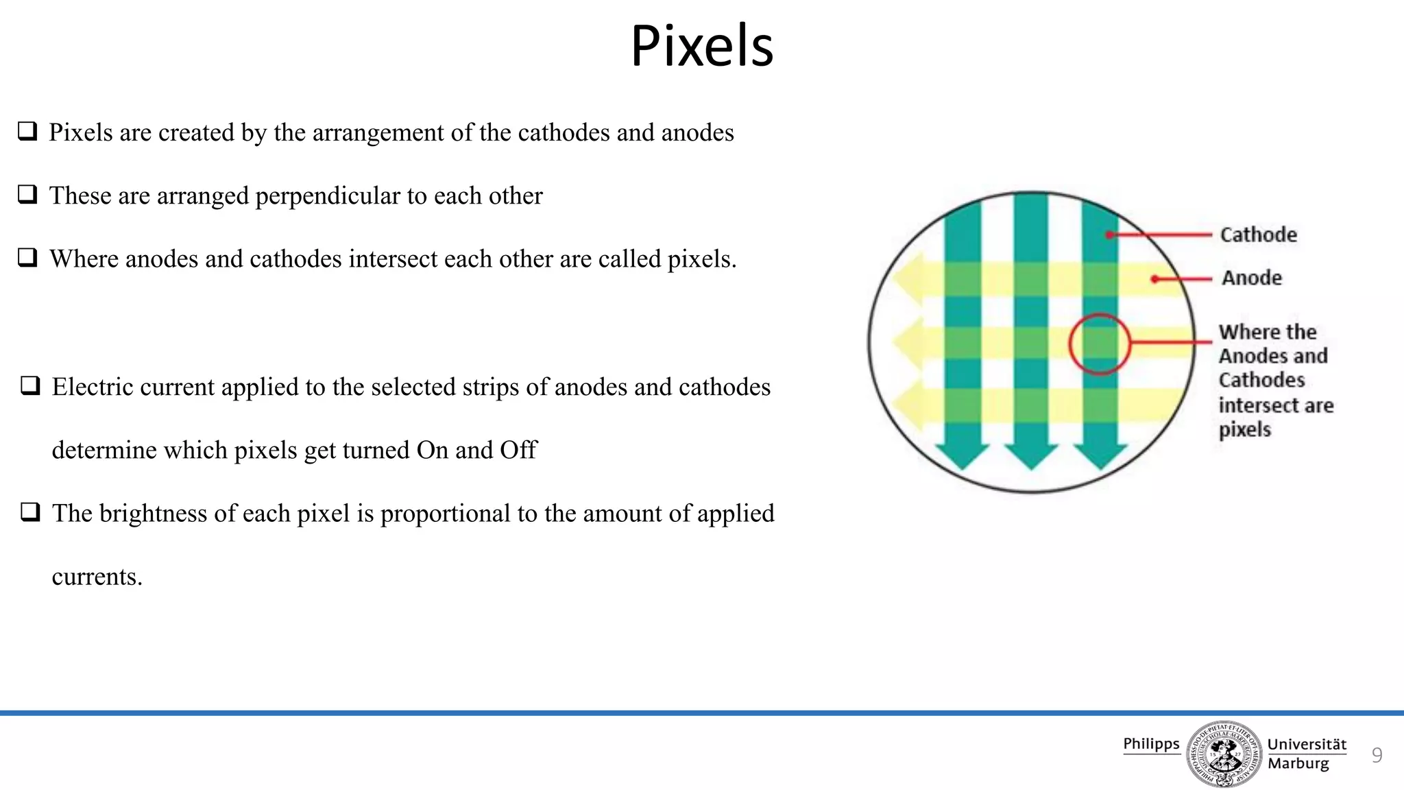 Organic light emitting diode (oled) | PDF