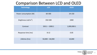Organic light emitting diode (oled) | PDF