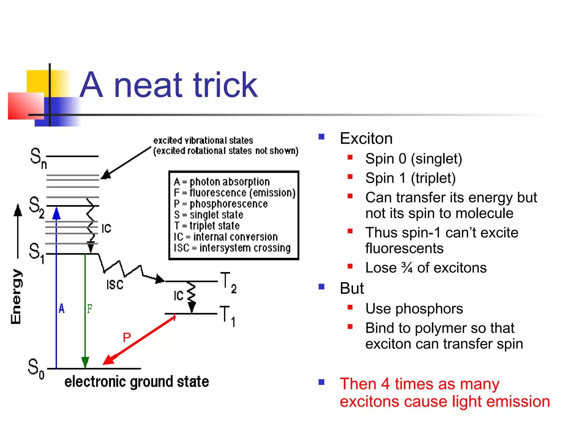 Organic light emitting diodes | PPT
