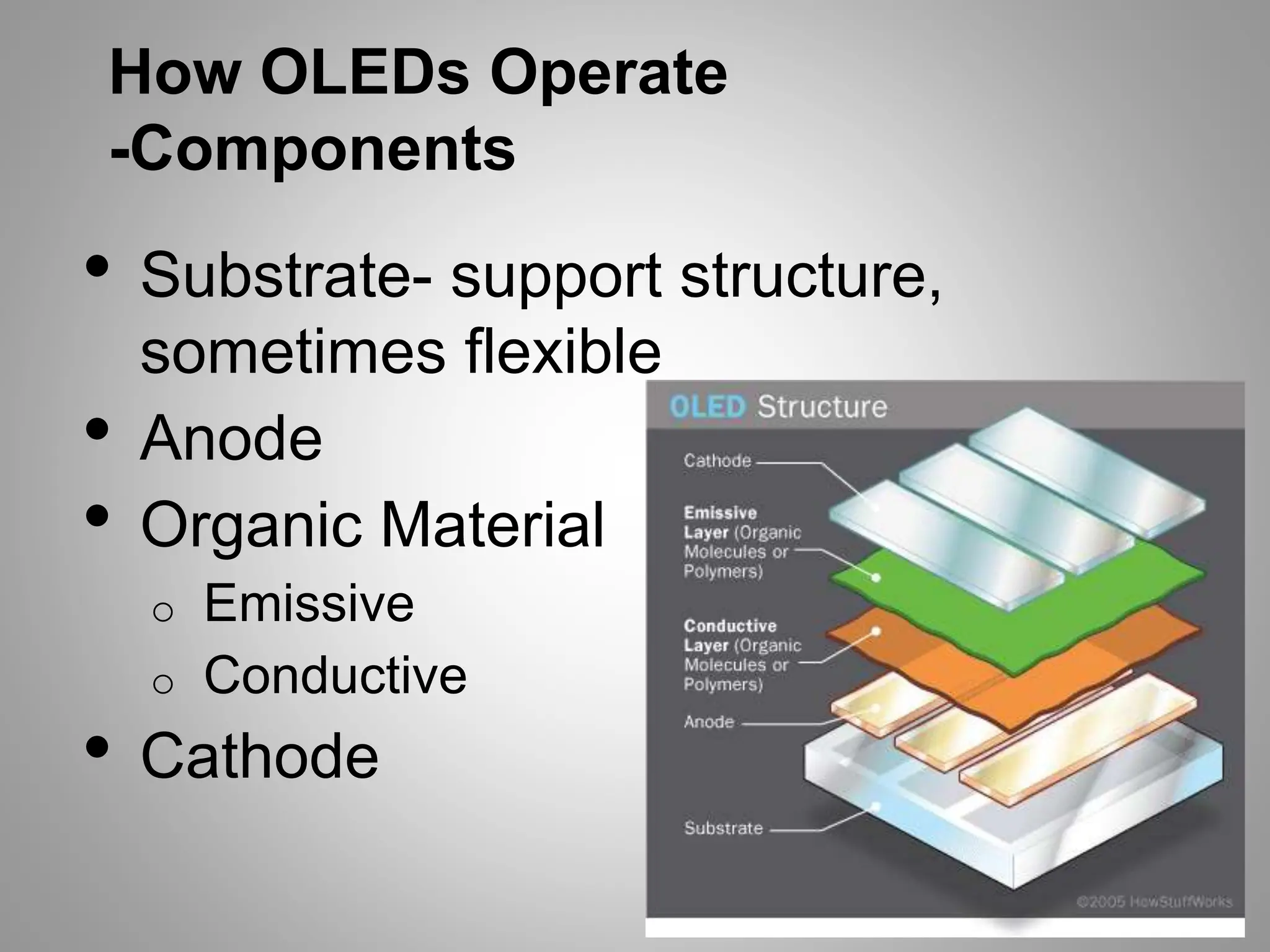 Organic Light Emitting Diodes Davey and Walker.pptx