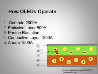 Organic Light Emitting Diodes Davey and Walker.pptx
