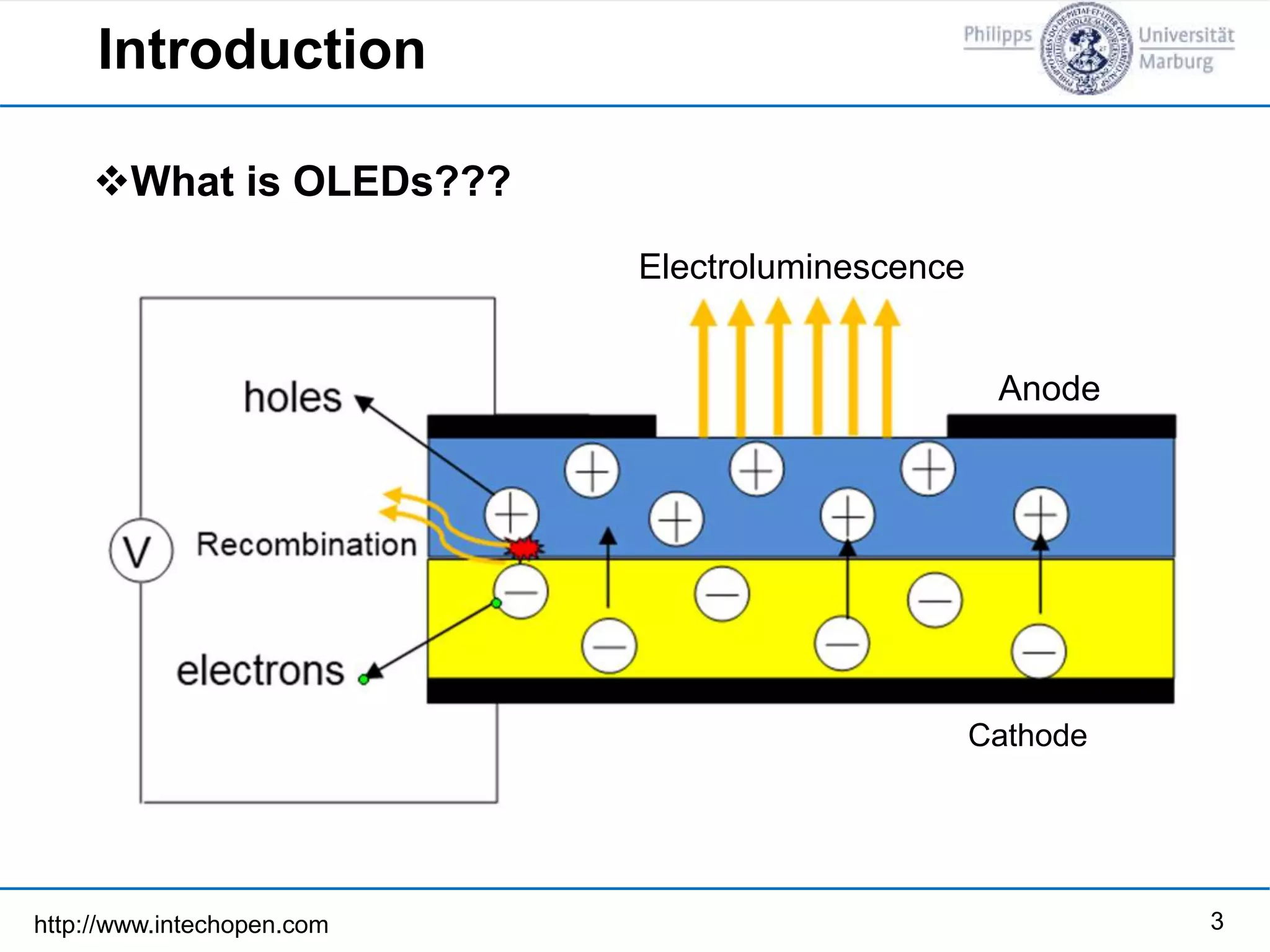 Organic light emitting diodes (oled) | PPTX