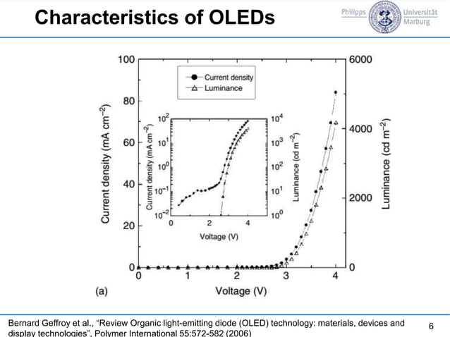 Organic light emitting diodes (oled) | PPT