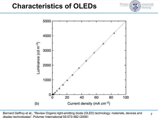 Organic light emitting diodes (oled) | PPT