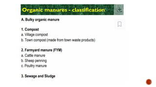 Organic manure introduction, types and production, | PPTX
