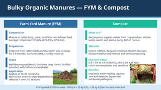 Organic Manure ( introduction classification & importance) ppt | PPTX