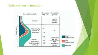 Organic matter | PPTX