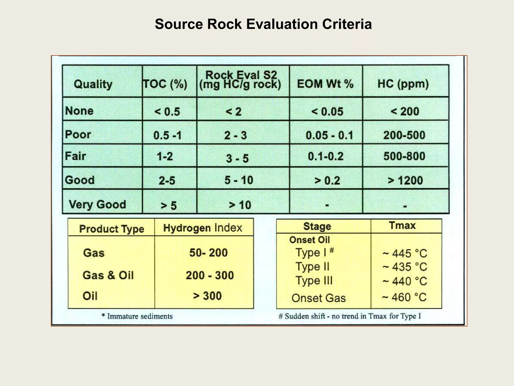Organic maturation.pptx