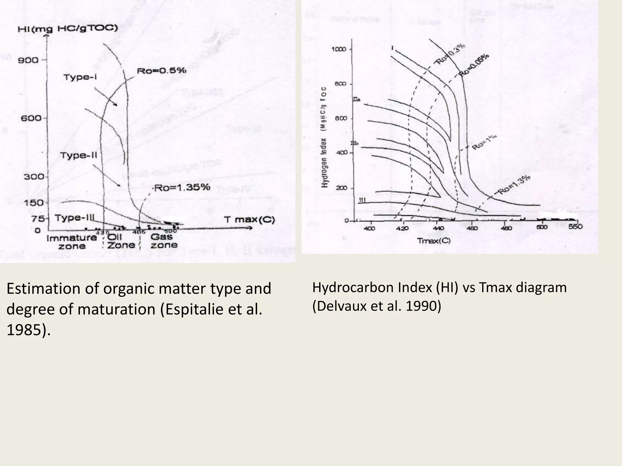 Organic maturation.pptx