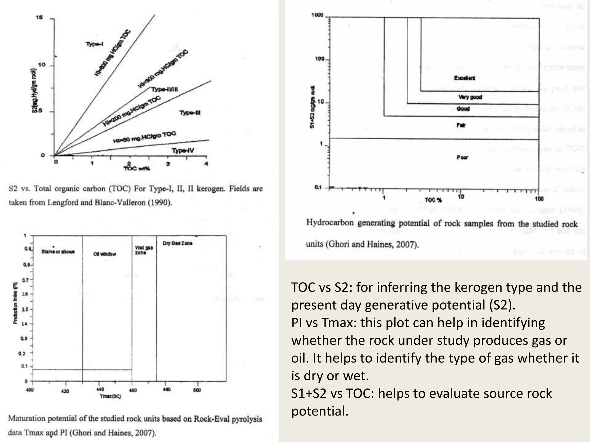 Organic maturation.pptx