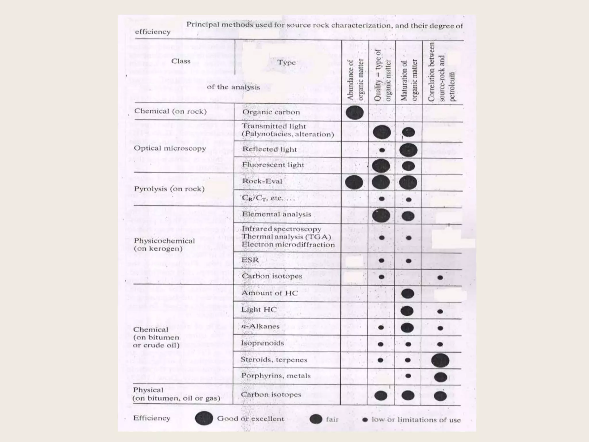 Organic maturation.pptx