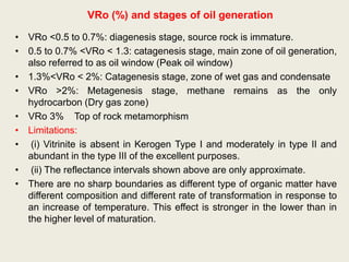 Organic maturation.pptx