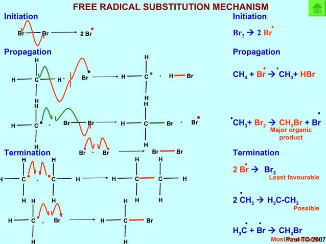 Organic mechanisms | PPT