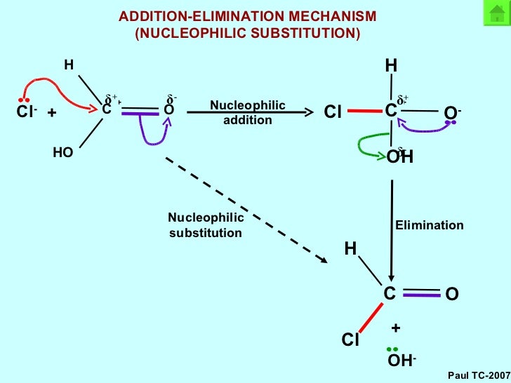 Organic mechanisms