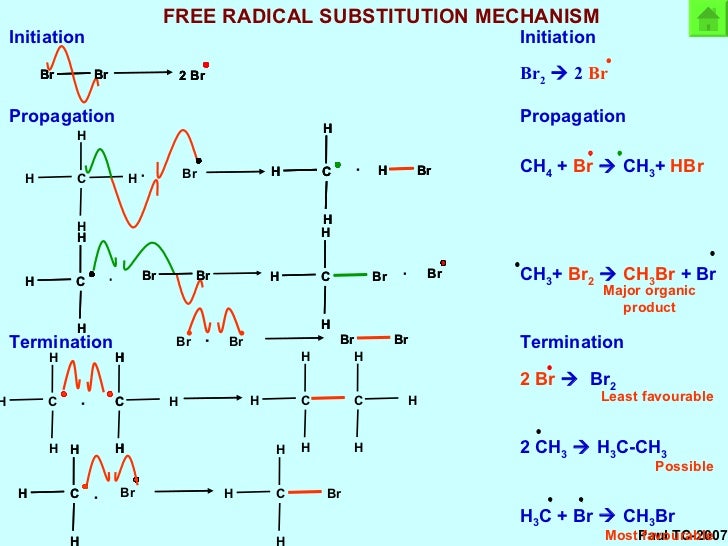 Organic mechanisms