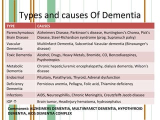 Organic Mental Disorders | PPT