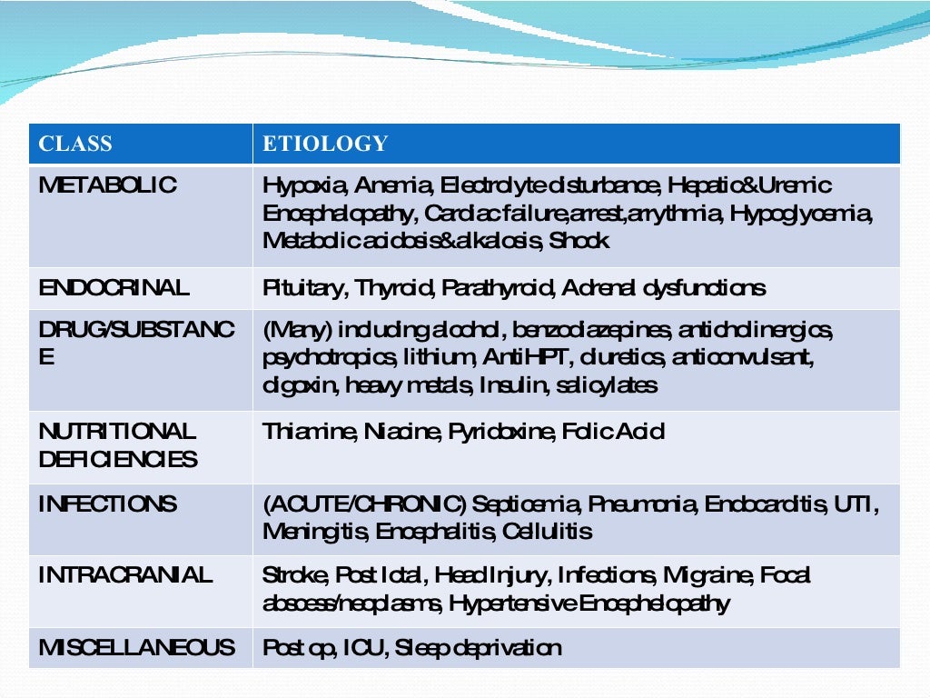 Organic Mental Disorders organic-mental-disorders