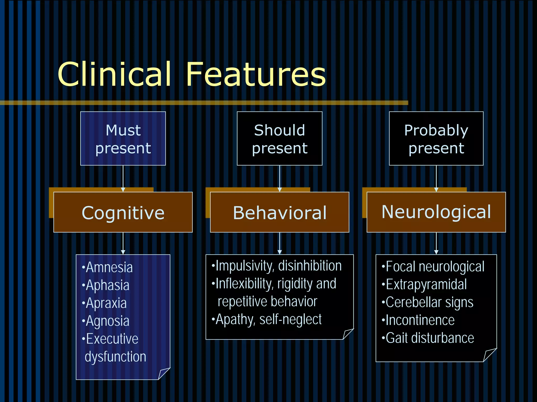 Organic Brain Syndromes [2002] | PDF